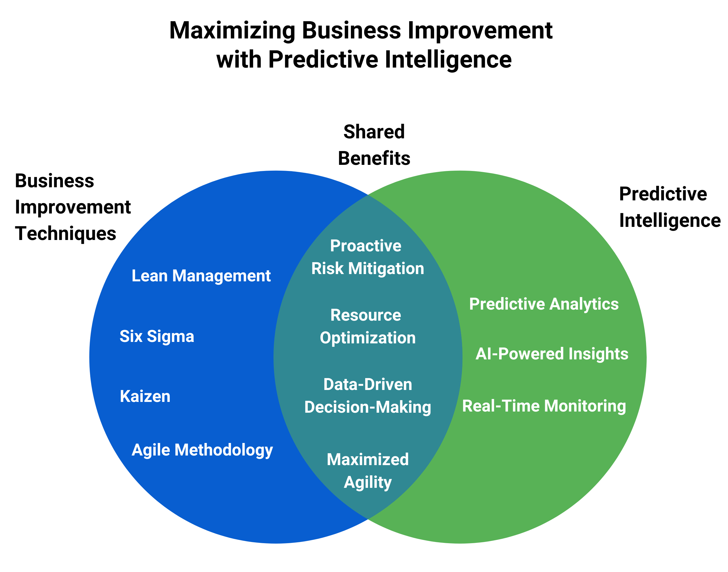 4 Proven Business Improvement Techniques | TrueProject